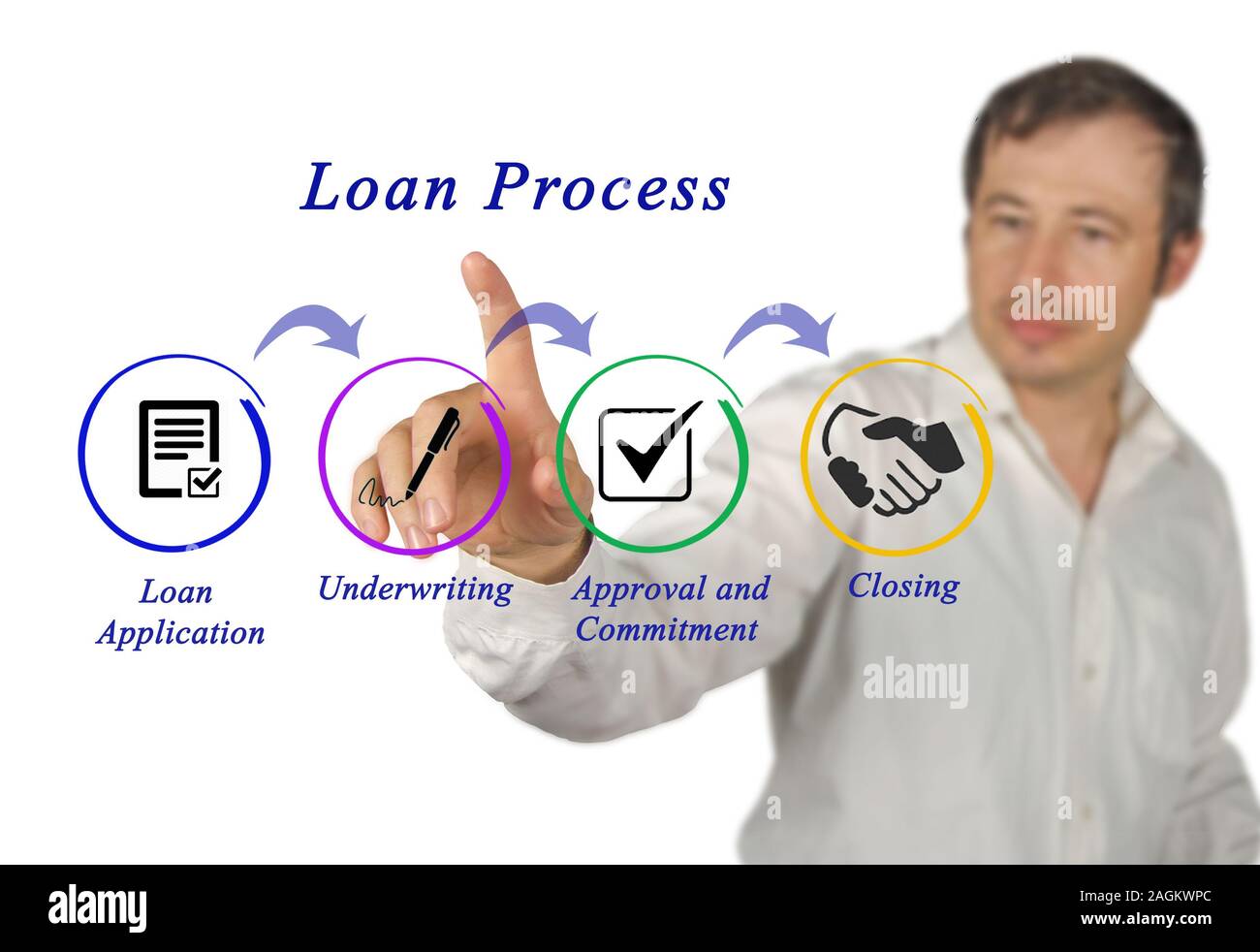 Components of Loan Process Stock Photo - Alamy
