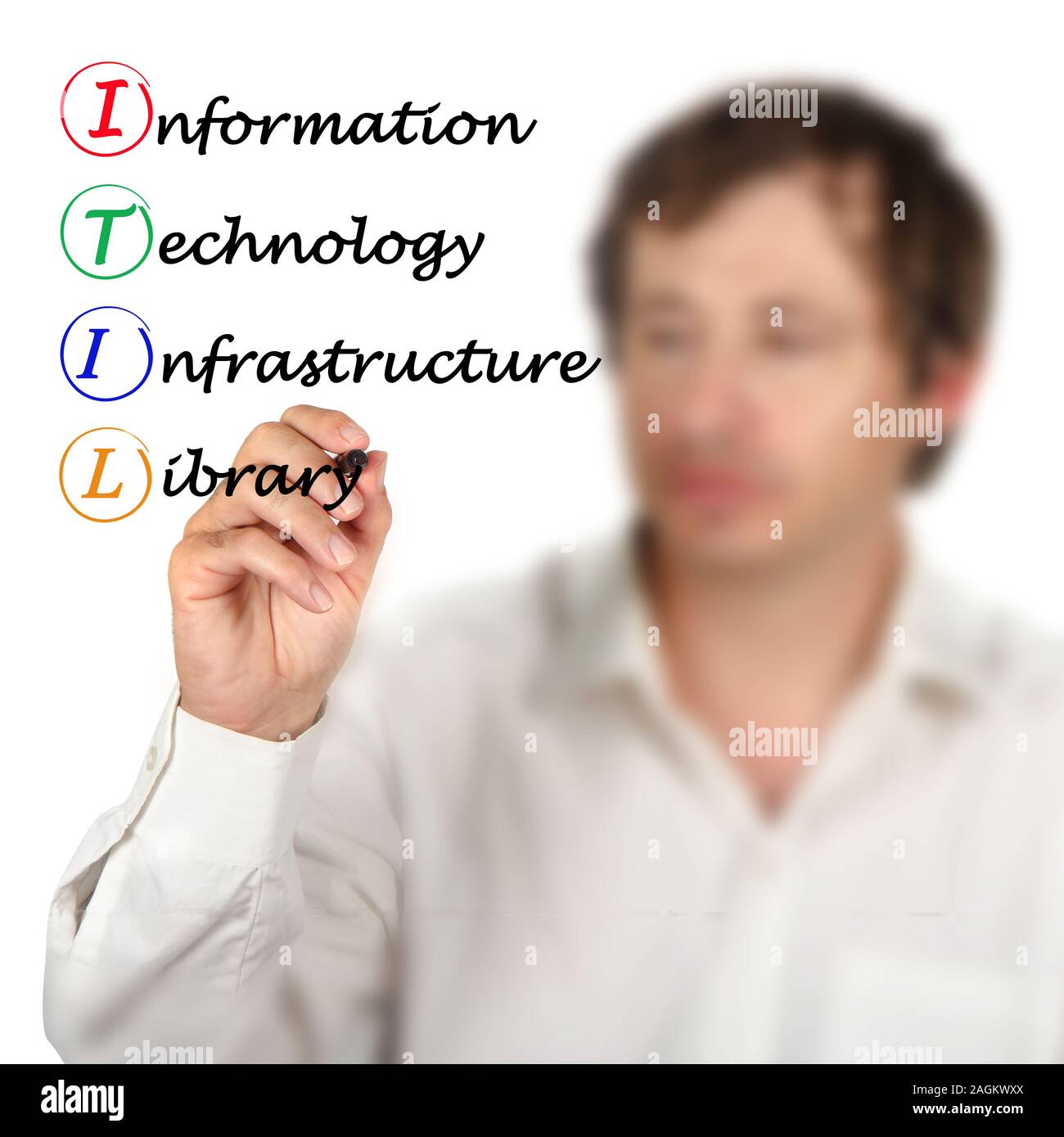 ITIL (Information Technology Infrastructure Library Stock Photo - Alamy ITIL (Information Technology Infrastructure Library Stock Photo - Alamy