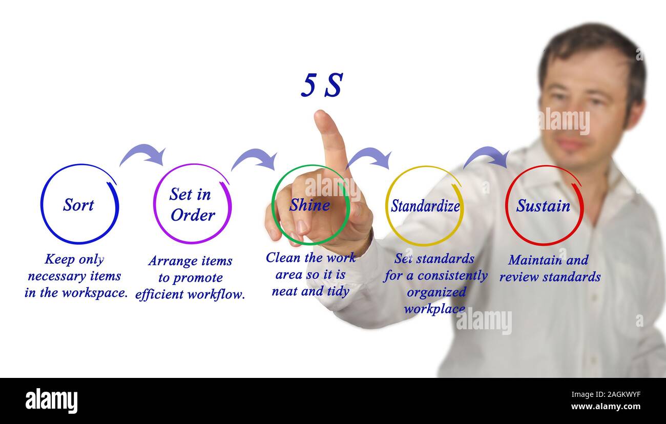 5S organization technique Stock Photo - Alamy