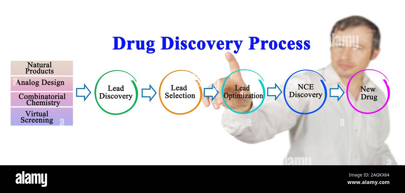 Drug discovery hi-res stock photography and images - Alamy