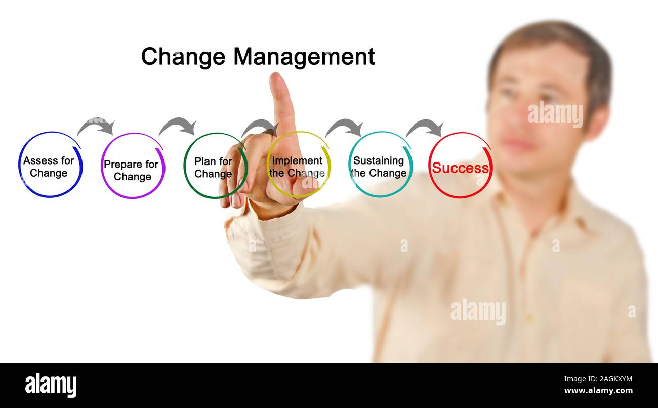 Diagram of change management Stock Photo - Alamy