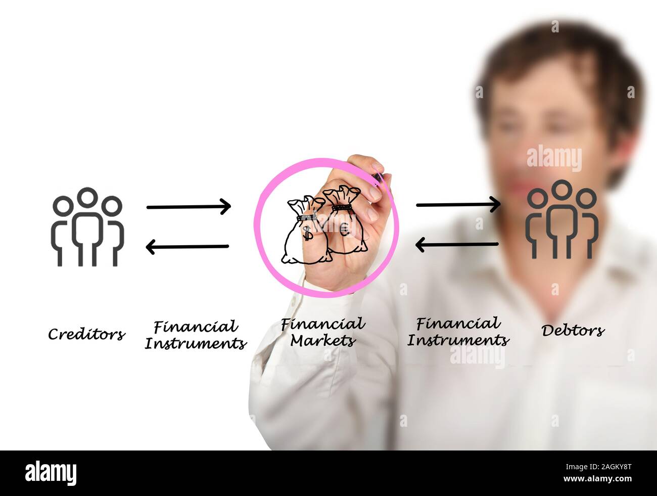 Derivative markets hi-res stock photography and images - Alamy