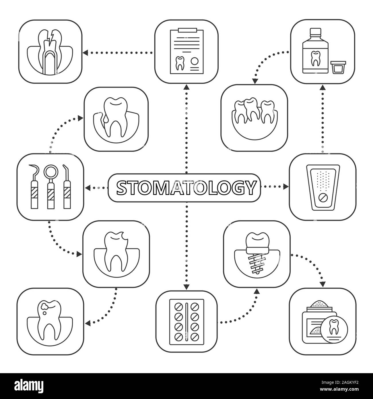 Dentistry mind map with linear icons. Stomatology. Dental diseases ...