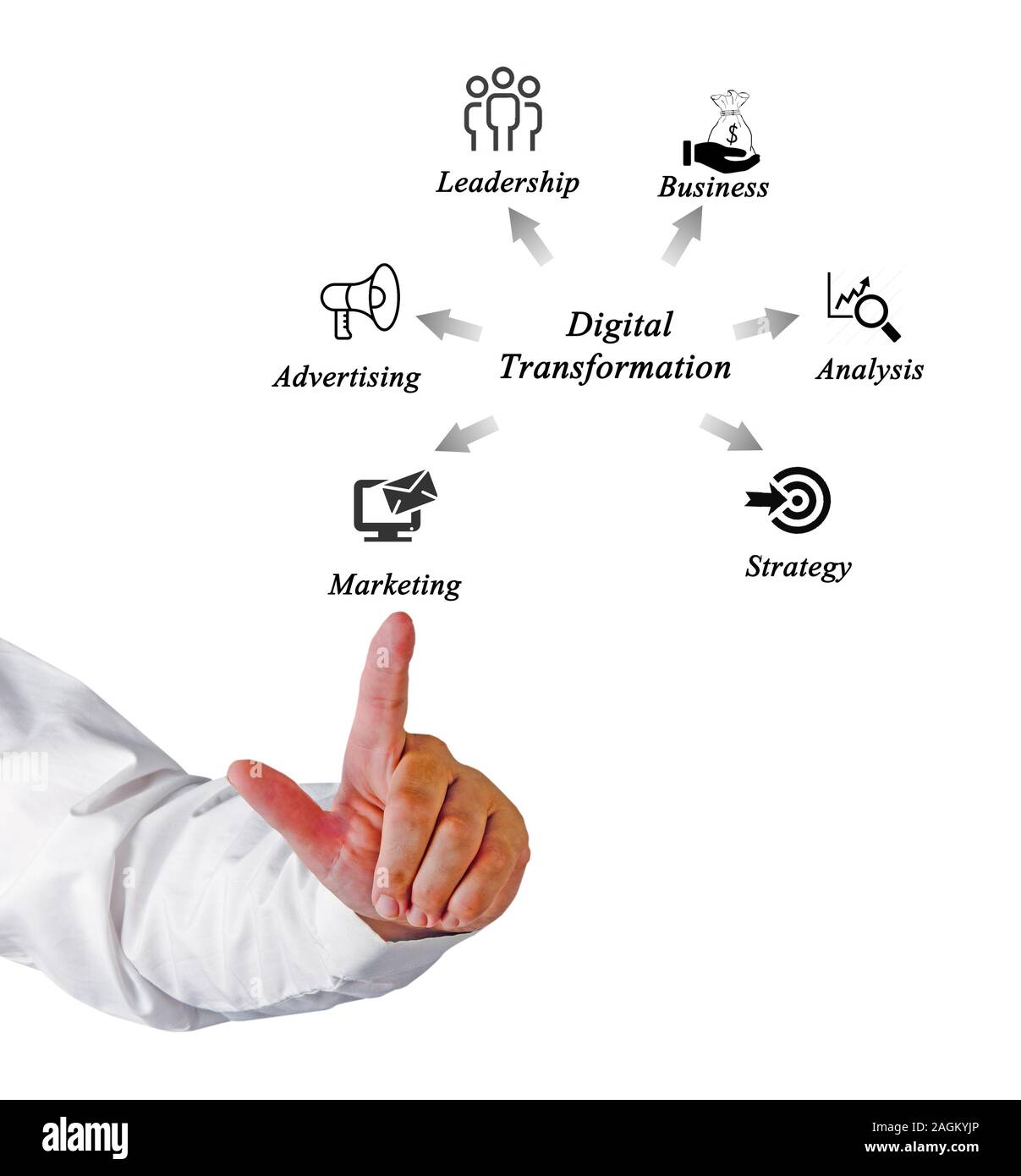 Diagram of Digital Transformation Stock Photo - Alamy