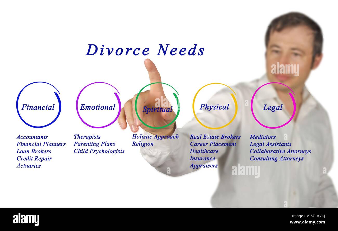 Diagram of Divorce Needs Stock Photo - Alamy