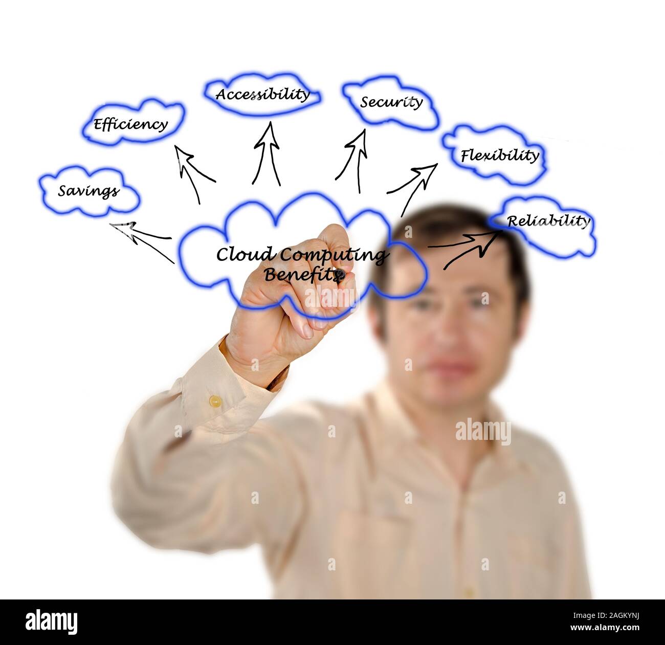 Cloud Computing Benefits Stock Photo - Alamy Cloud Computing Benefits Stock Photo - Alamy