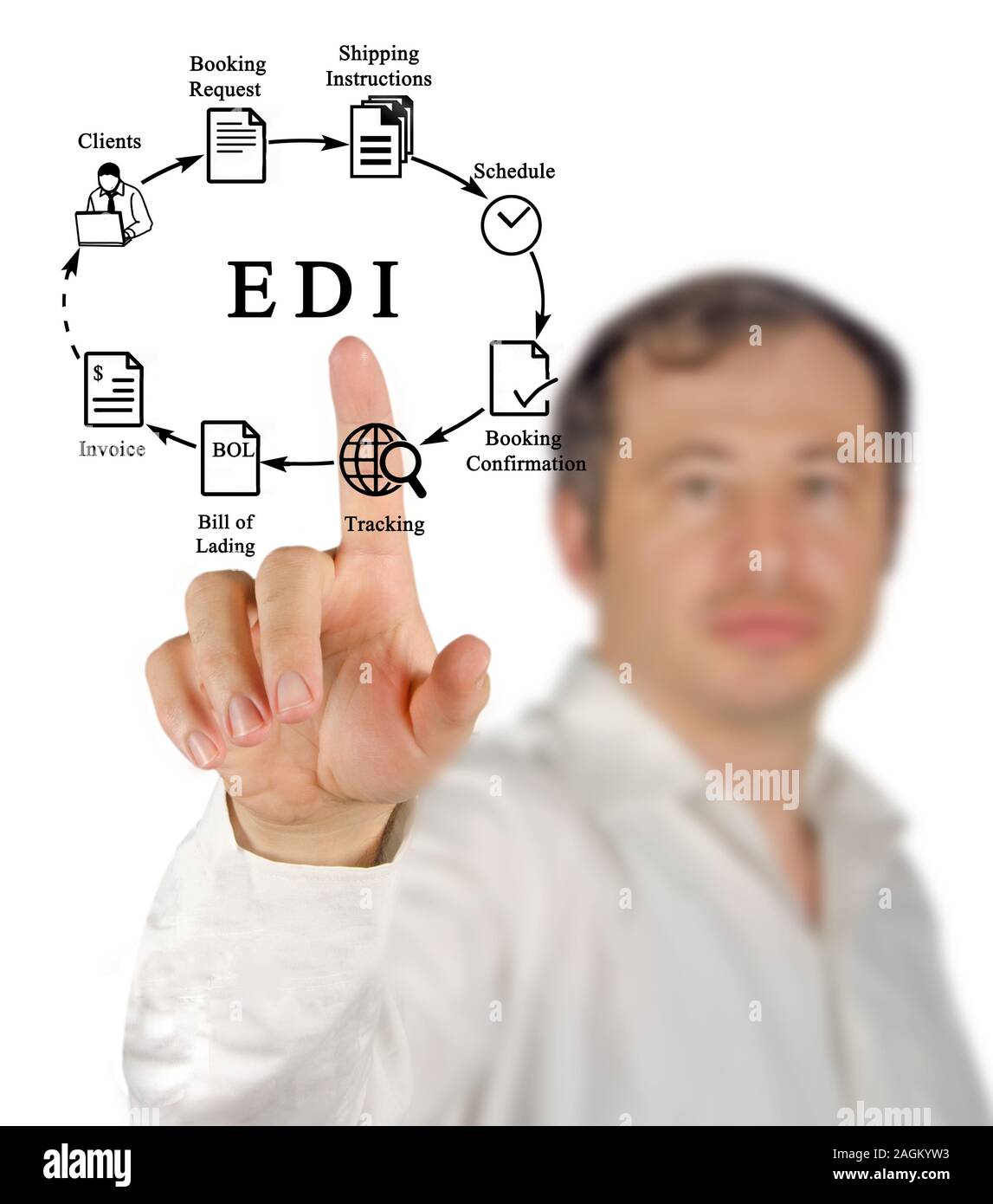 Diagram of EDI Stock Photo - Alamy