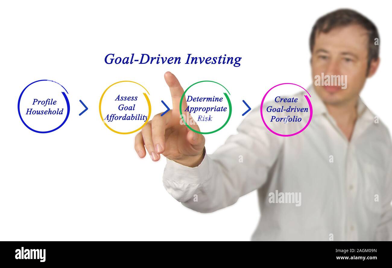 Goal driven hi-res stock photography and images - Alamy