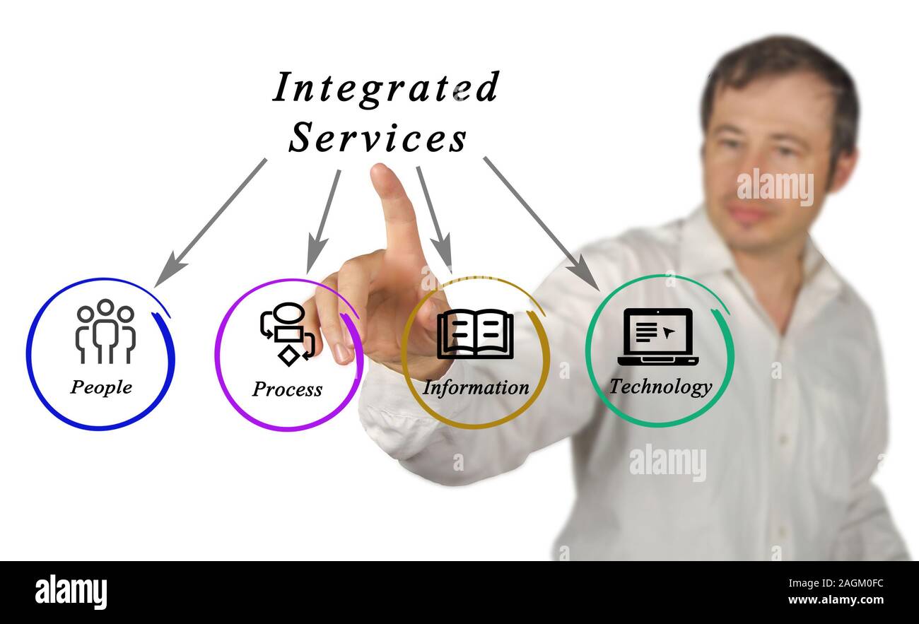 Integrated services hi-res stock photography and images - Alamy