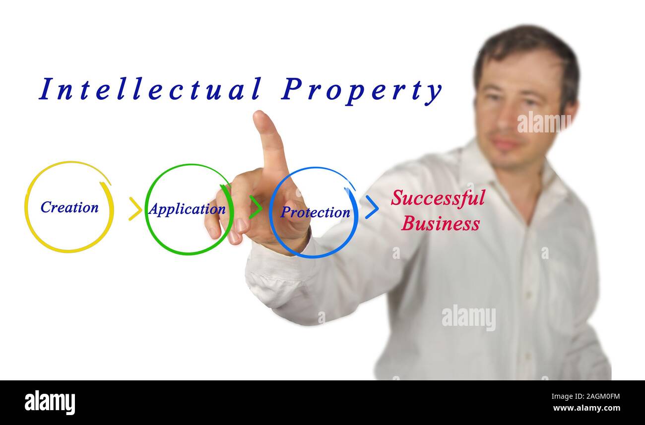 Intellectual property diagram Stock Photo - Alamy
