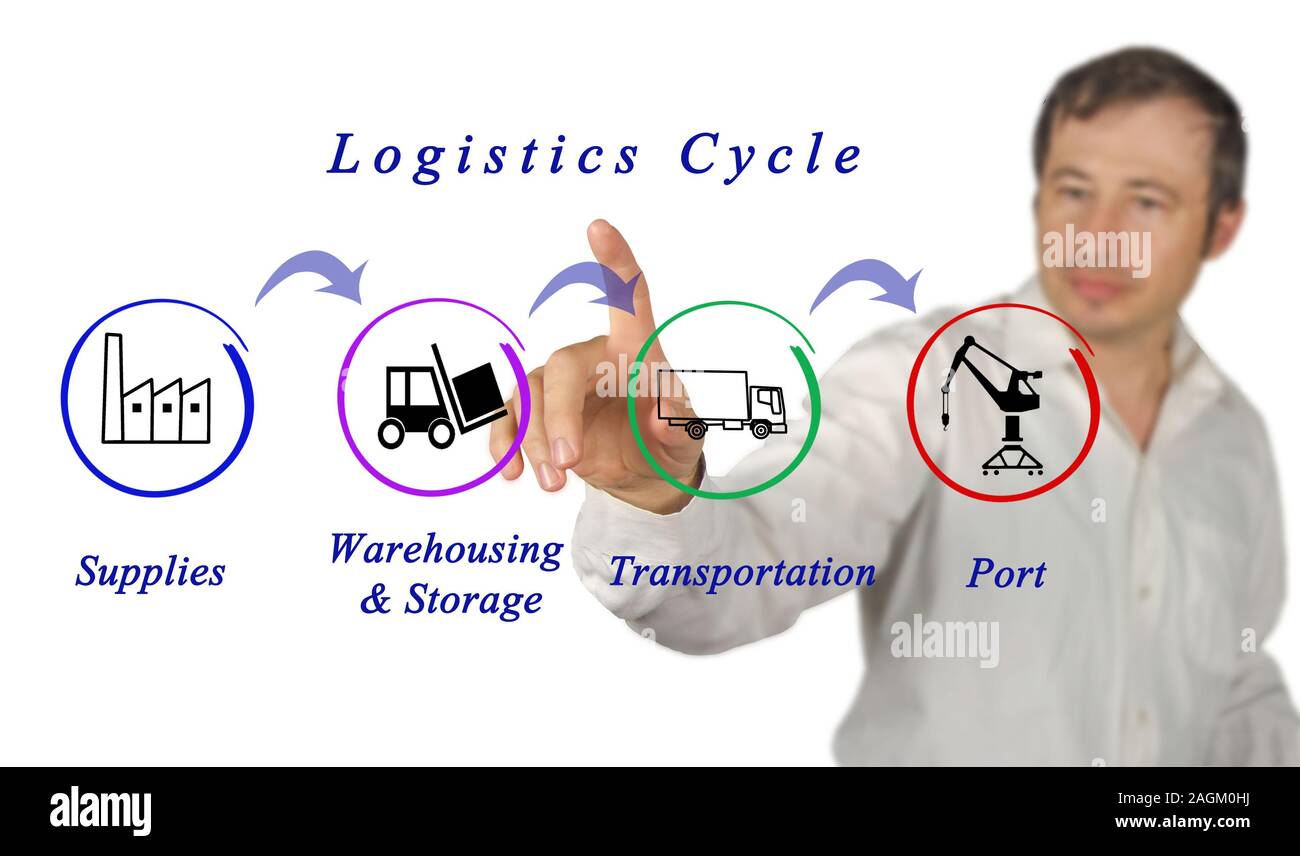 Logistics consulting hi-res stock photography and images - Alamy