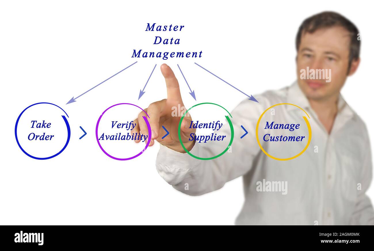Diagram of Master Data Management Stock Photo - Alamy