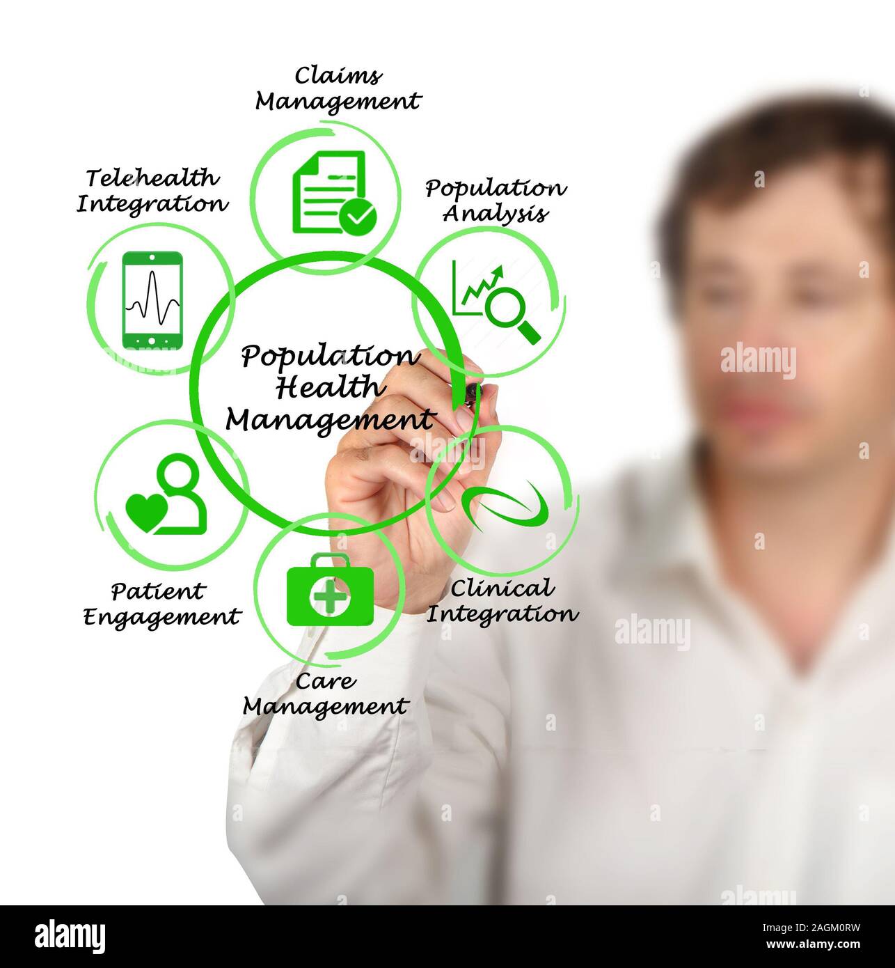 Population Health Management Stock Photo - Alamy