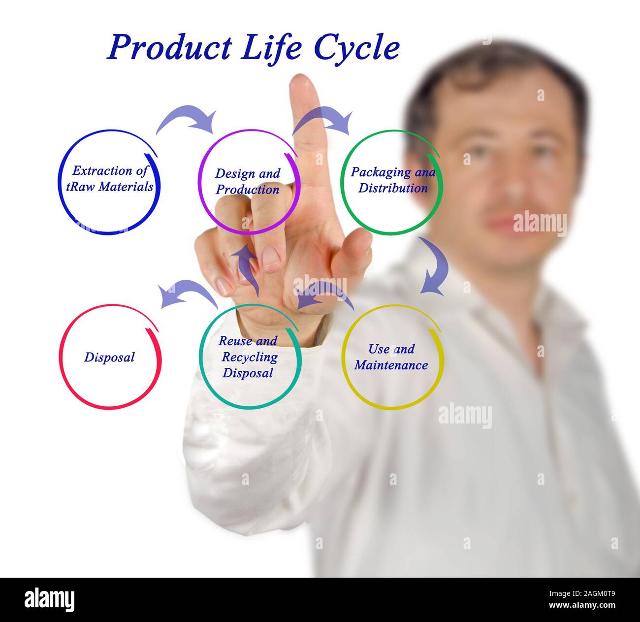 product life cycle Stock Photo - Alamy