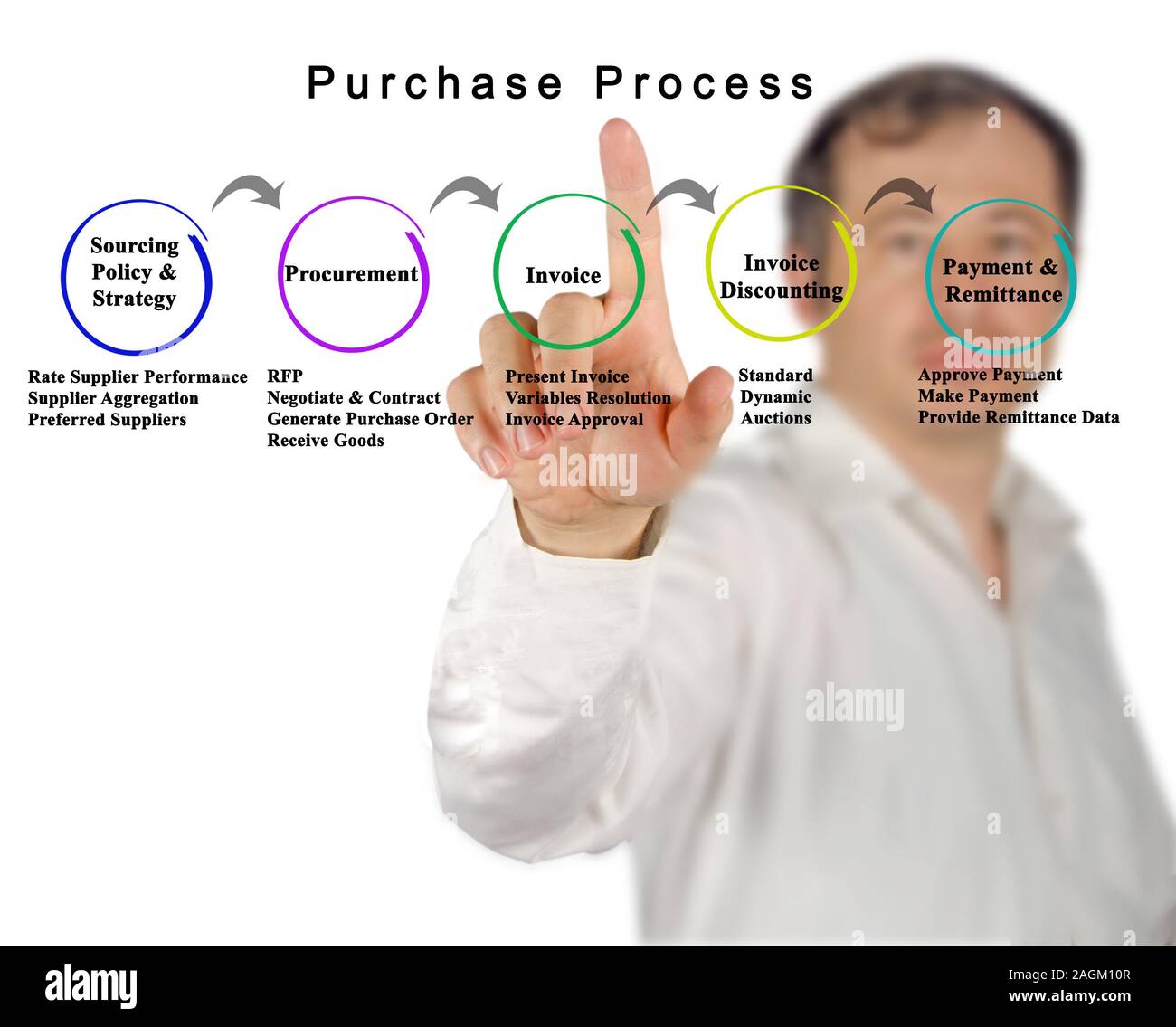 Preferred procurement hi-res stock photography and images - Alamy