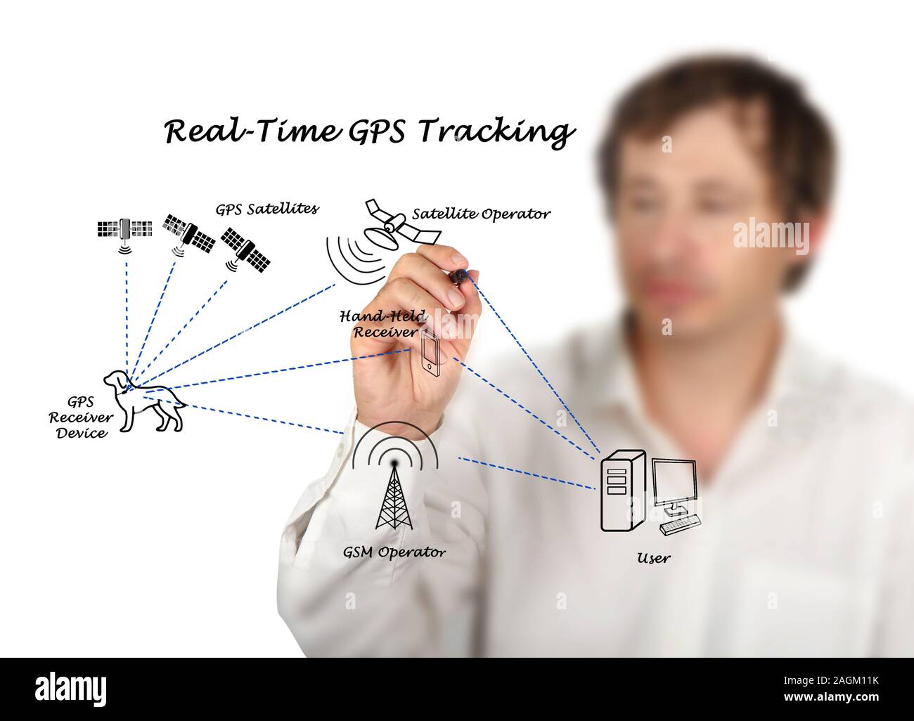 Real time location tracking hi-res stock photography and images - Alamy