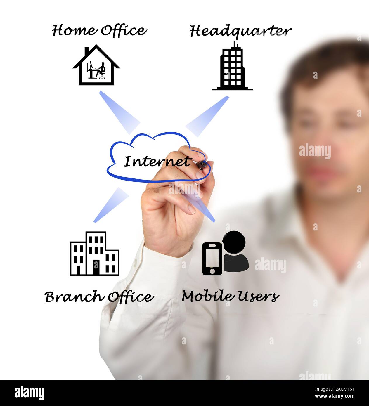 Diagram of enterprise connections Stock Photo - Alamy