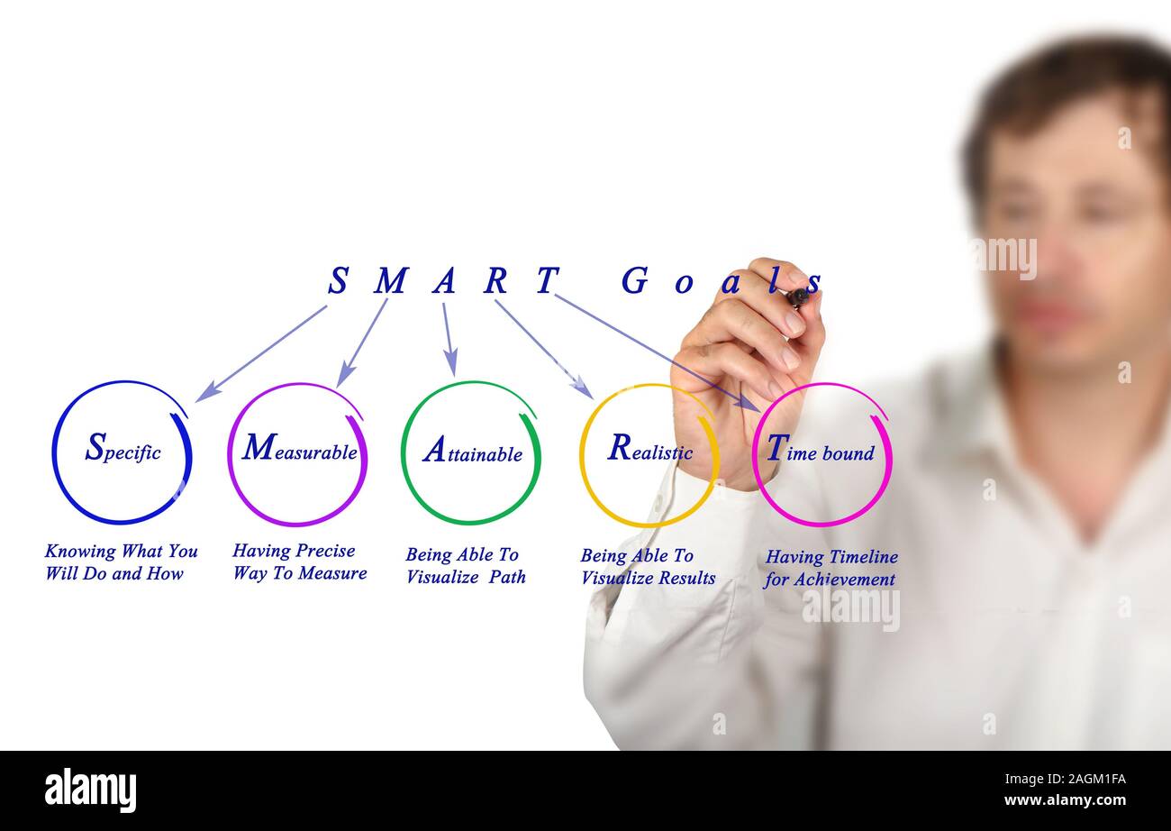 Diagram of SMART goals Stock Photo - Alamy