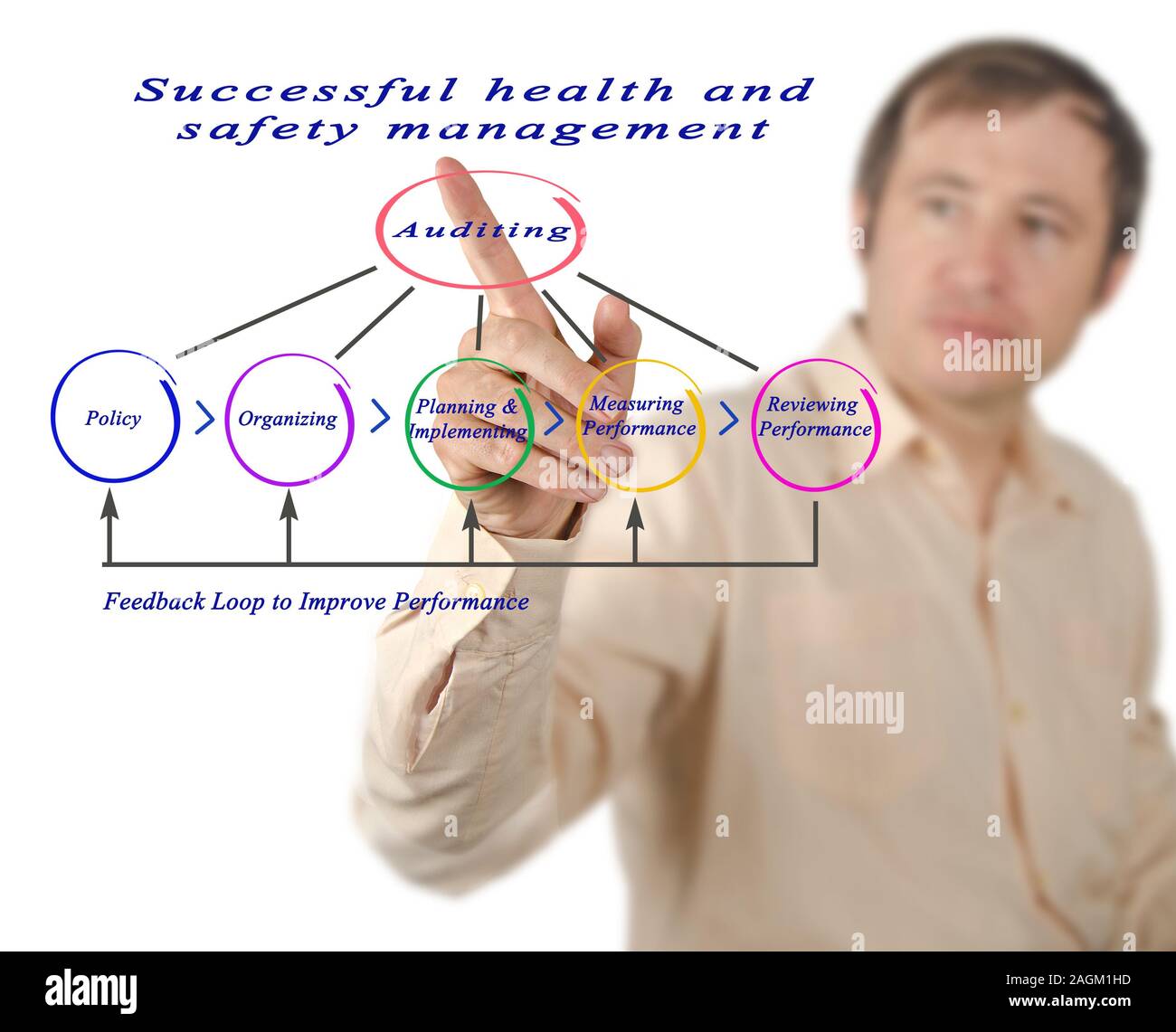 Draw Successful health and safety management Stock Photo - Alamy