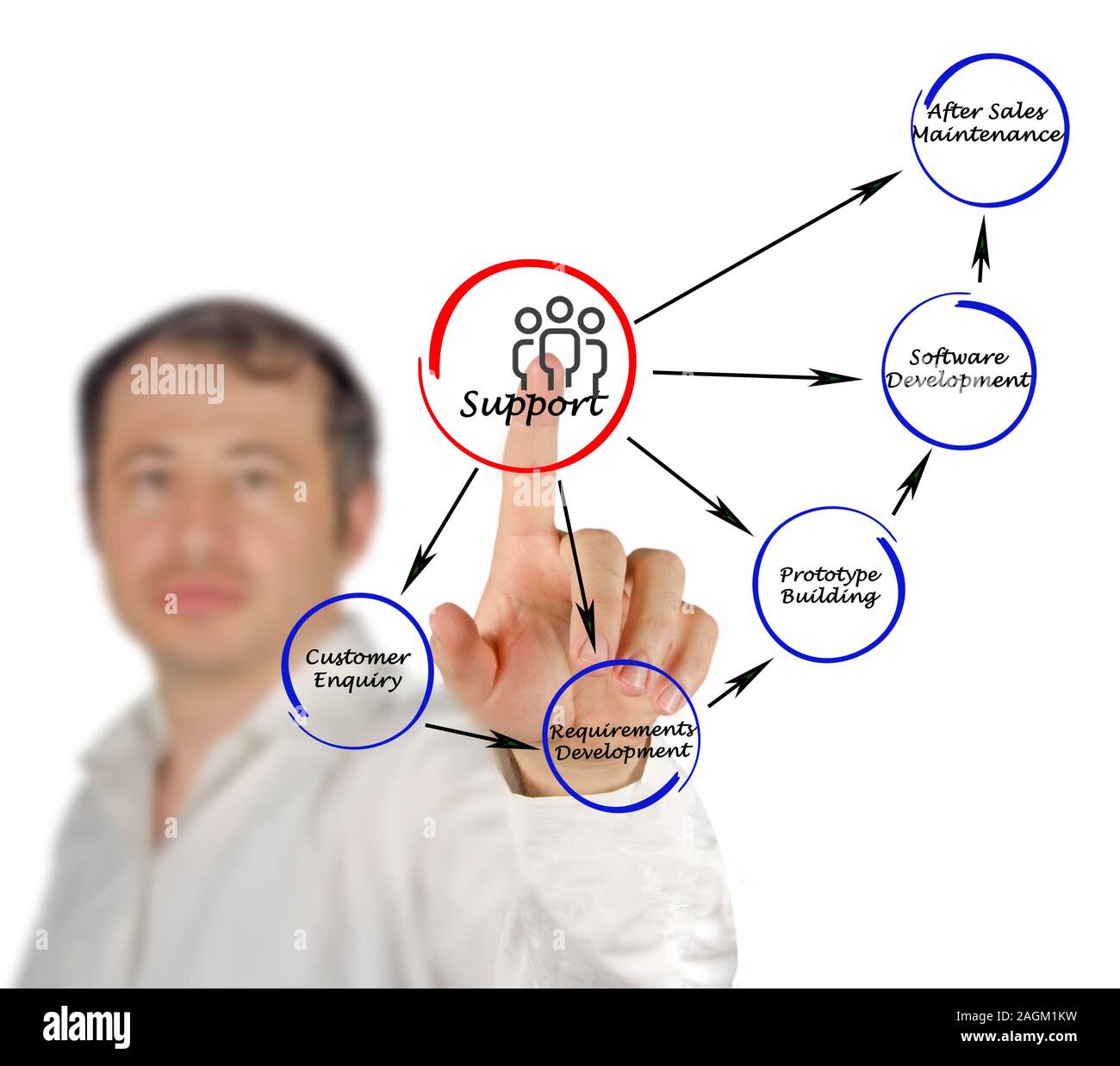 Diagram of support Stock Photo - Alamy