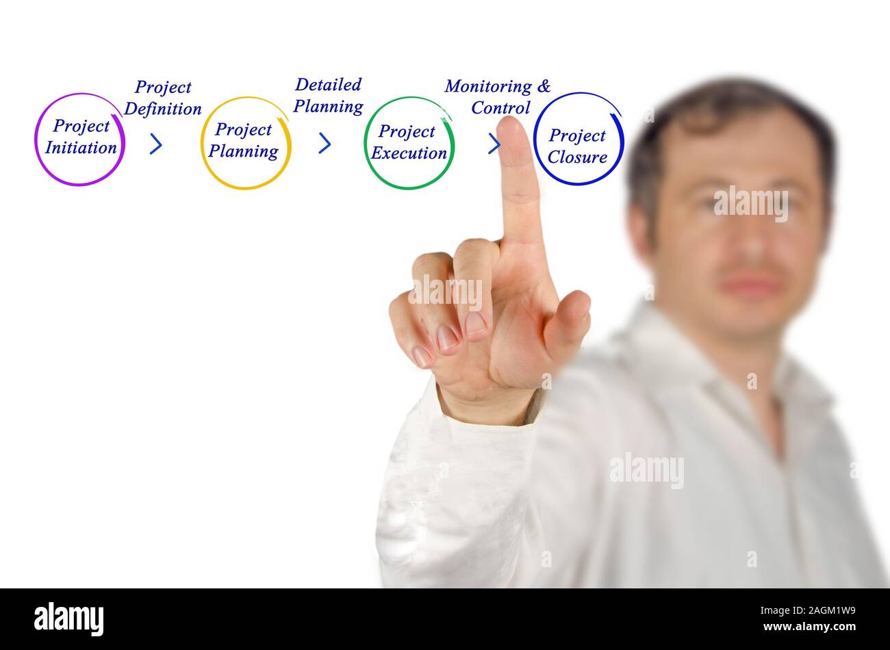 Diagram of Forecasting Process Stock Photo - Alamy