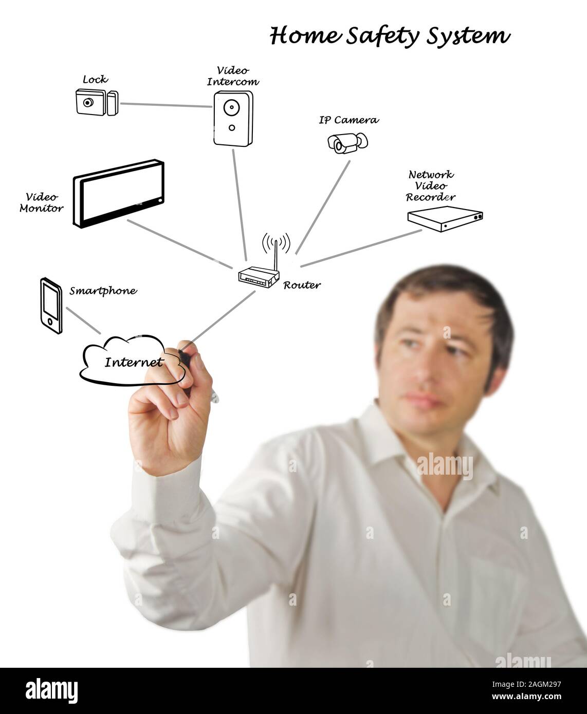 Home Safety System Stock Photo - Alamy