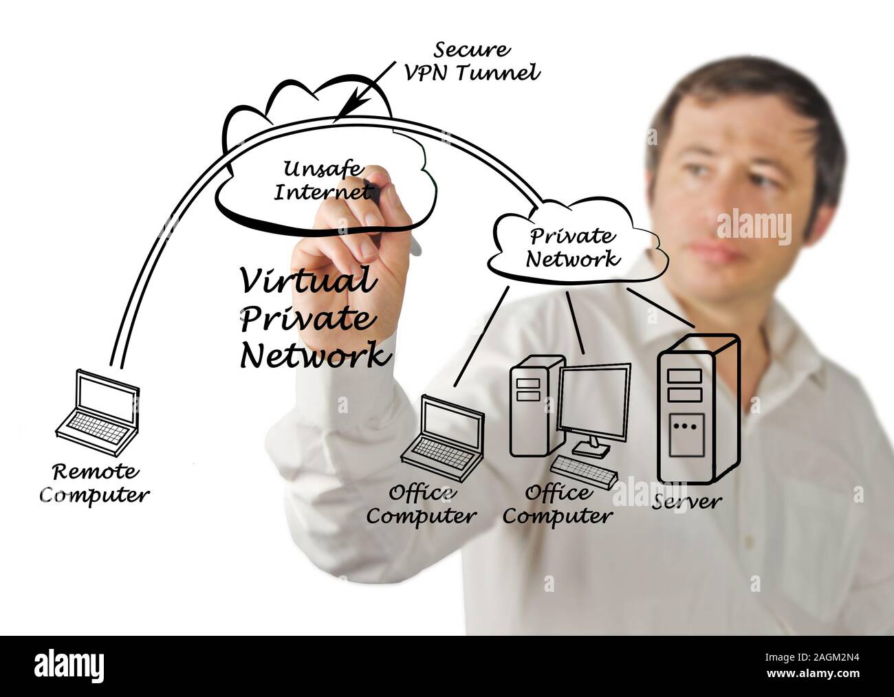 Vpn server hi-res stock photography and images - Alamy