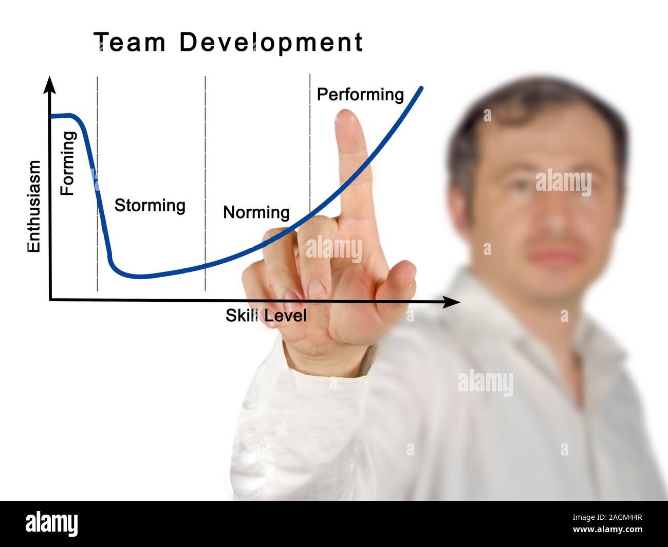 Team Development Process Stock Photo - Alamy