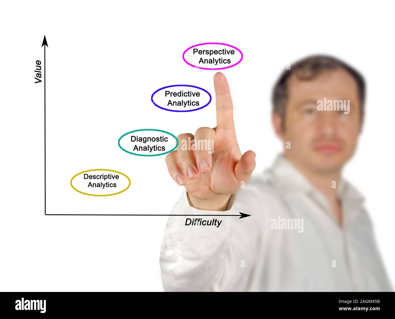 Graph types hi-res stock photography and images - Alamy