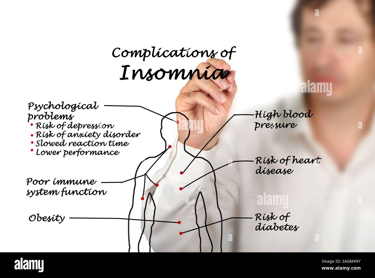 Complications of Insomnia Stock Photo - Alamy