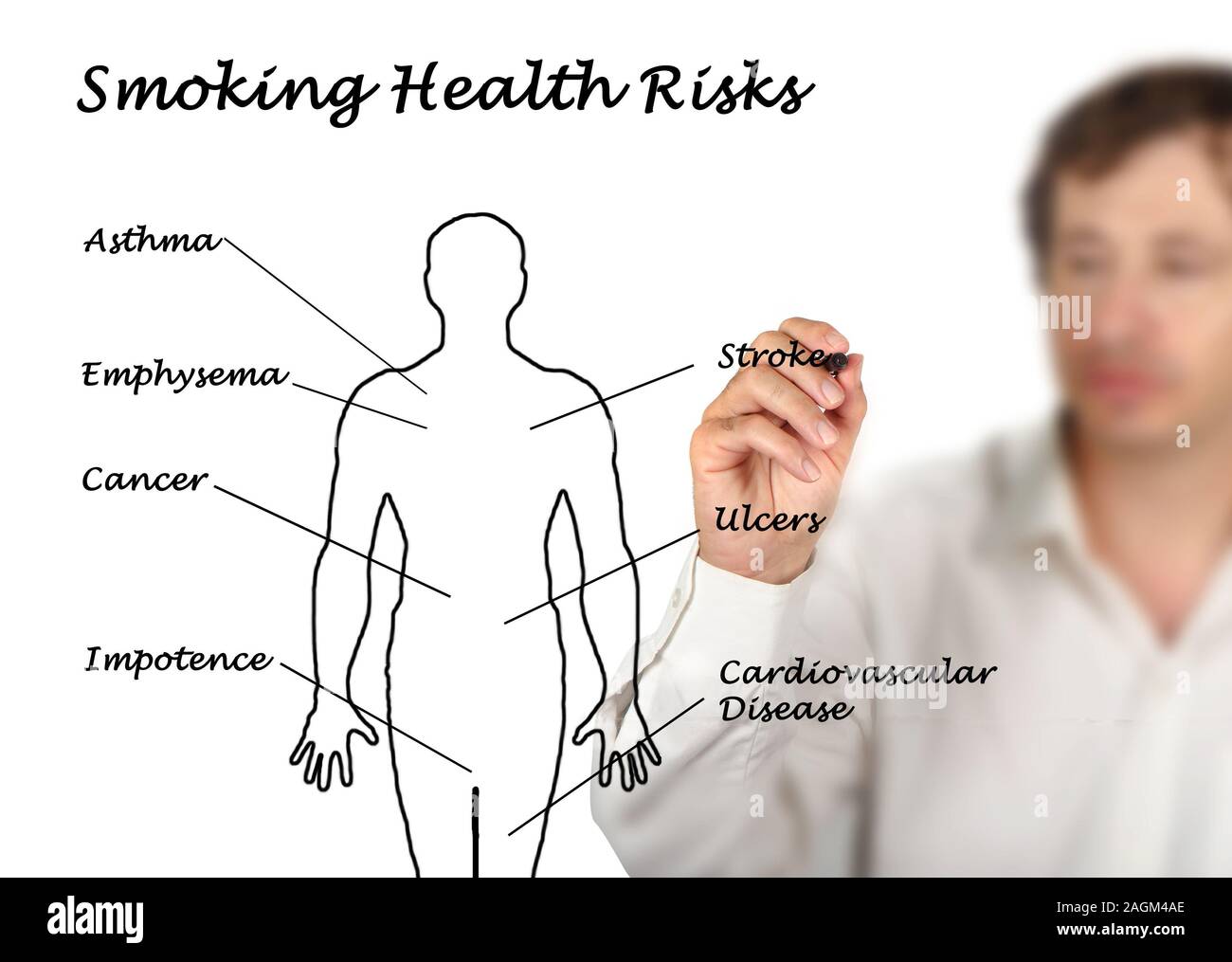 Healthcare risks hi-res stock photography and images - Alamy