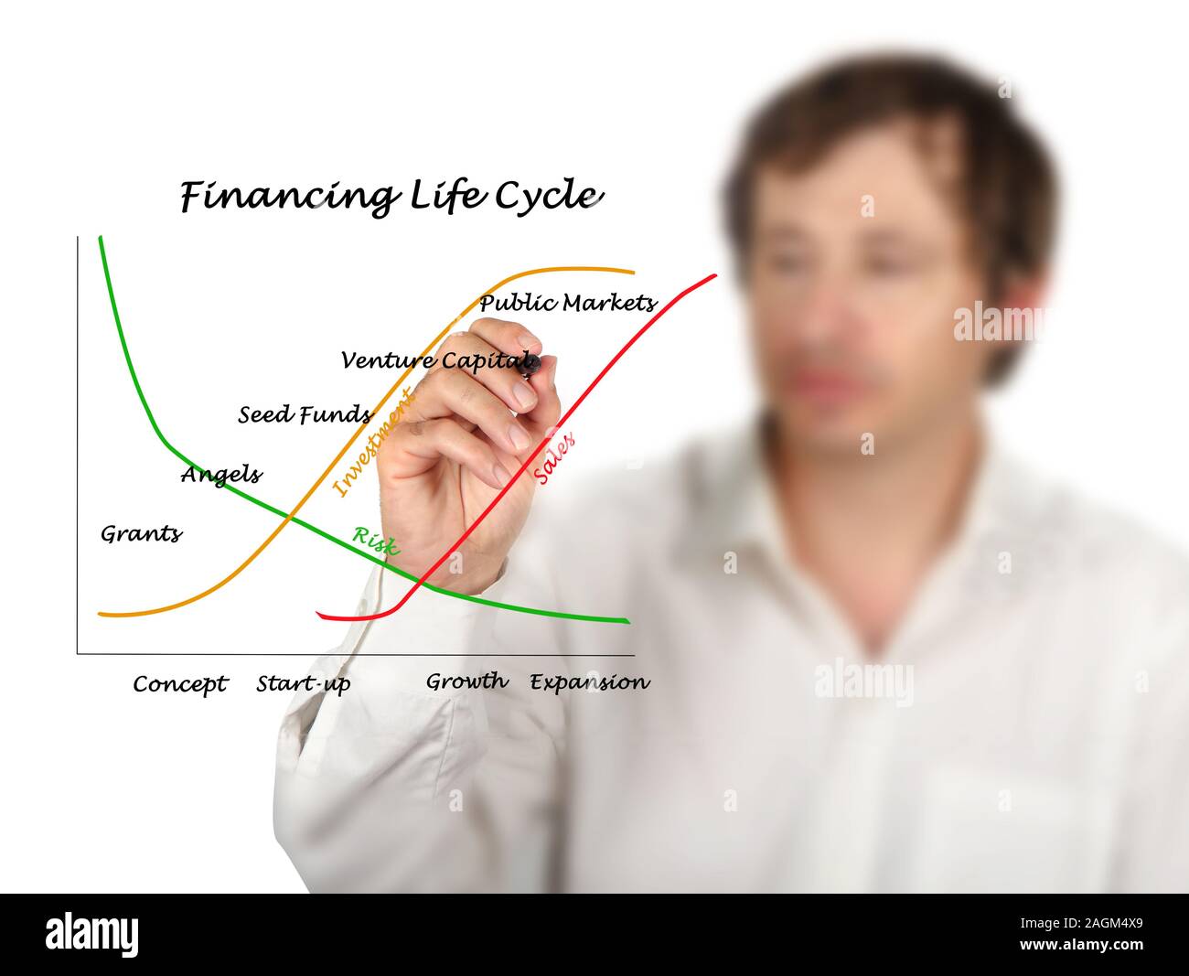 Financing Life Cycle Stock Photo - Alamy