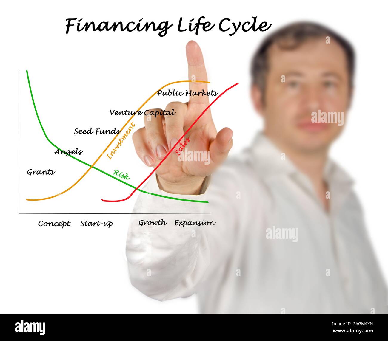 Financing Life Cycle Stock Photo - Alamy