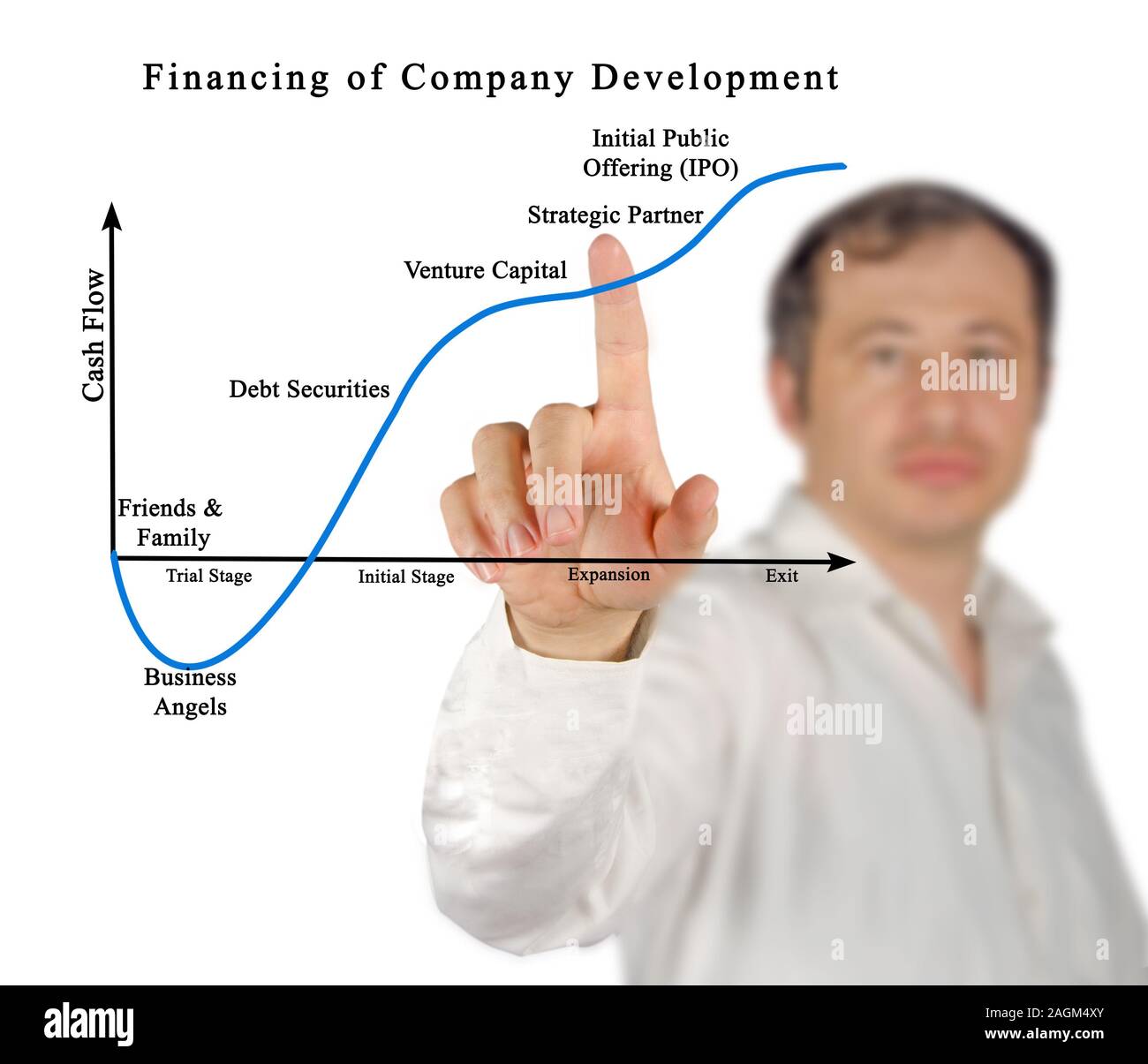 Financing of company development Stock Photo - Alamy