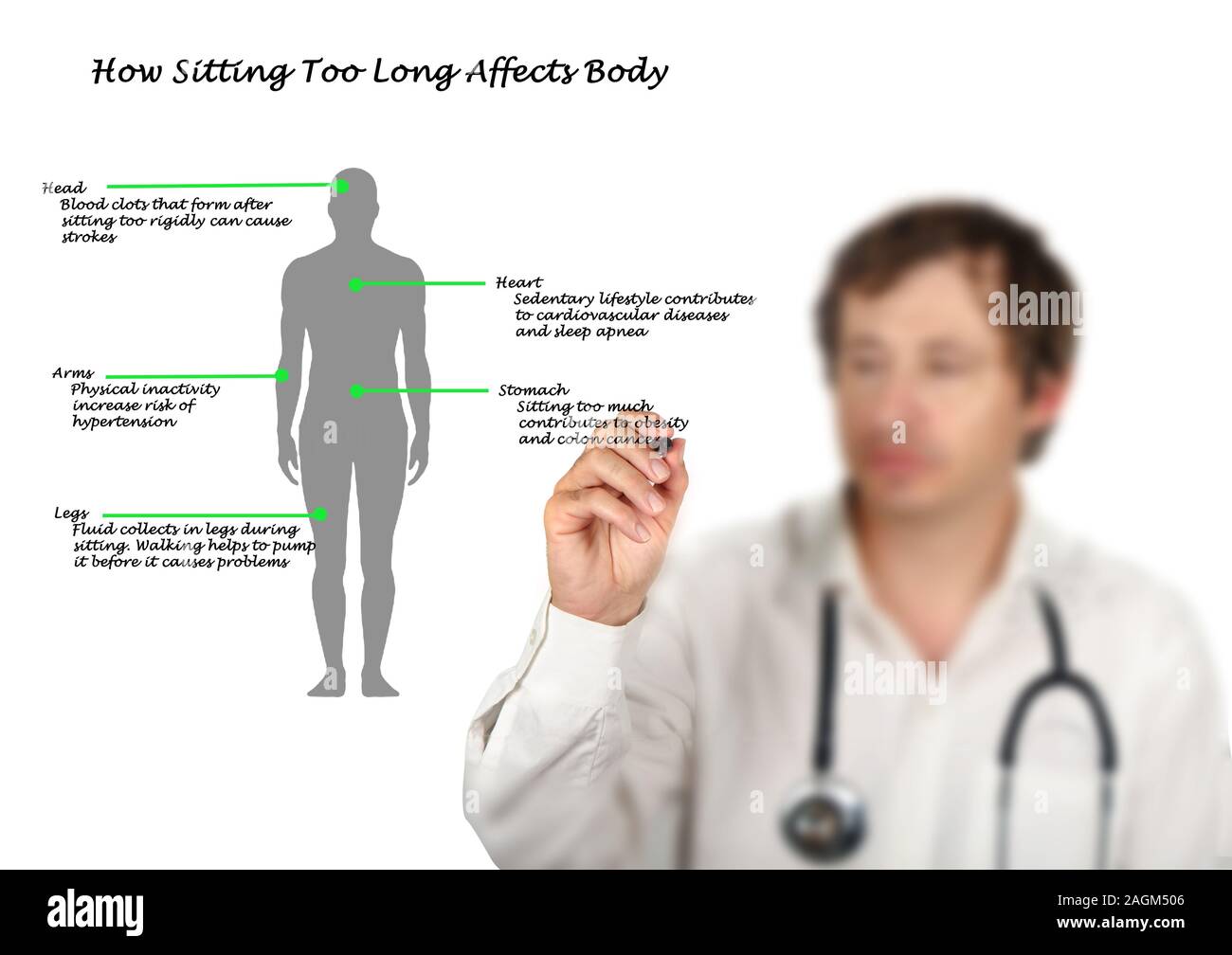 How Sitting Too Long Affects Body Stock Photo - Alamy