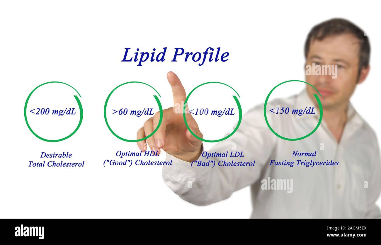 Lipid profile test hi-res stock photography and images - Alamy