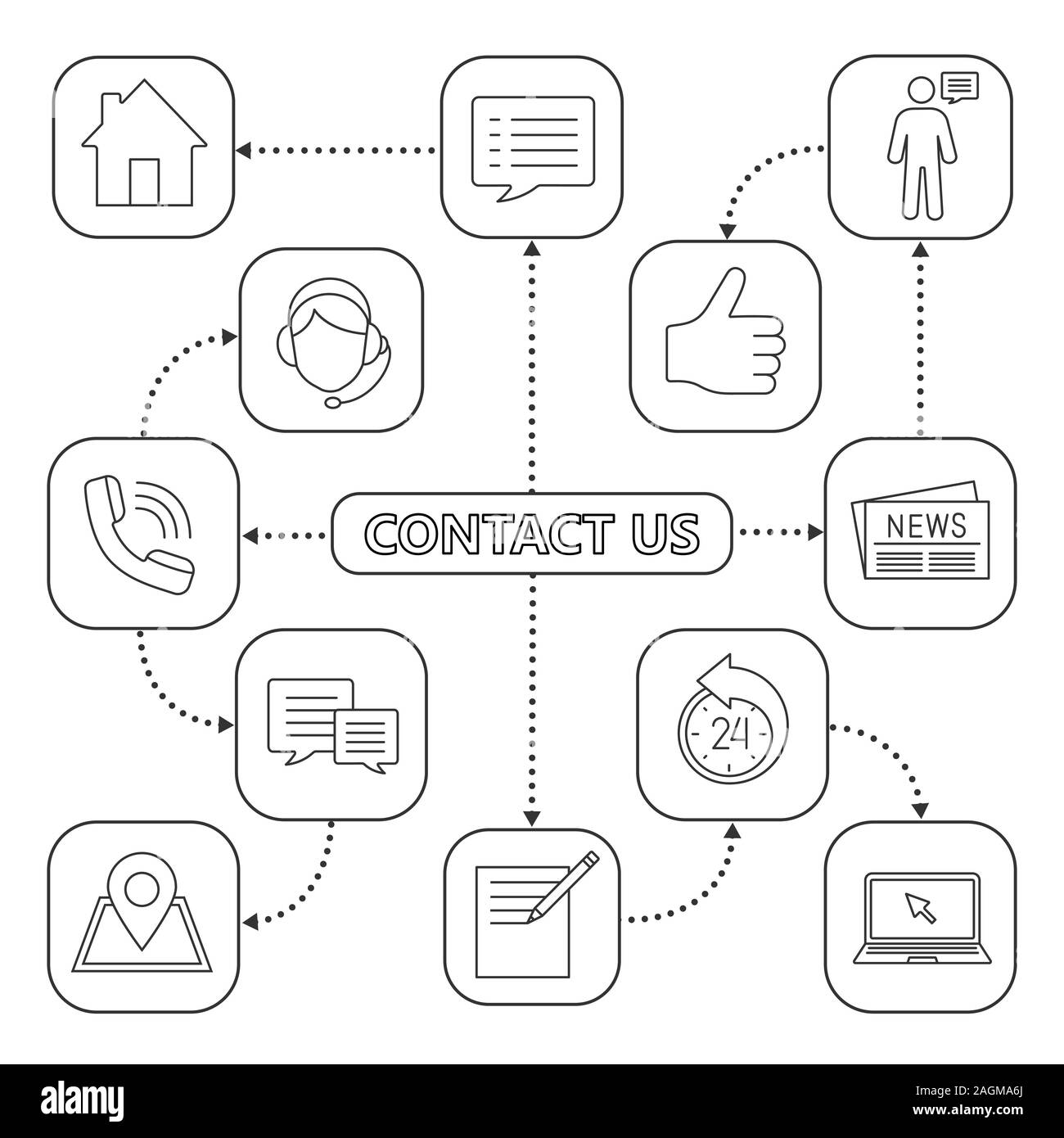 Information center mind map with linear icons. Hotline, support ...