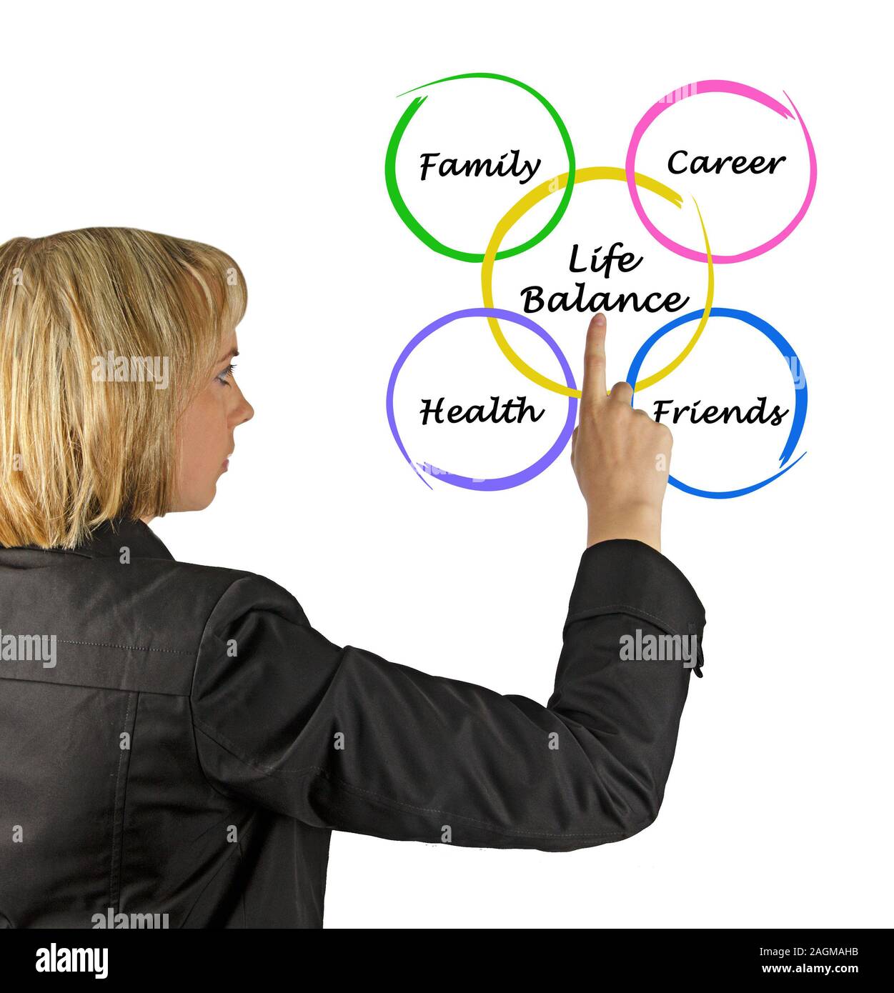Diagram of life balance Stock Photo - Alamy