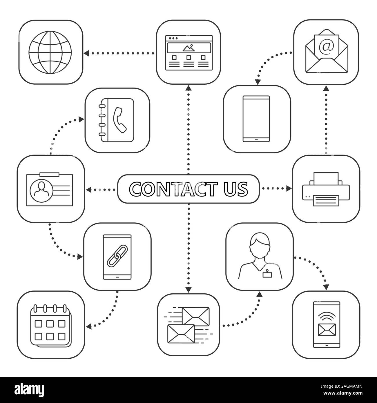 Information center mind map with linear icons. Contact us. Communication, support, mailing ...