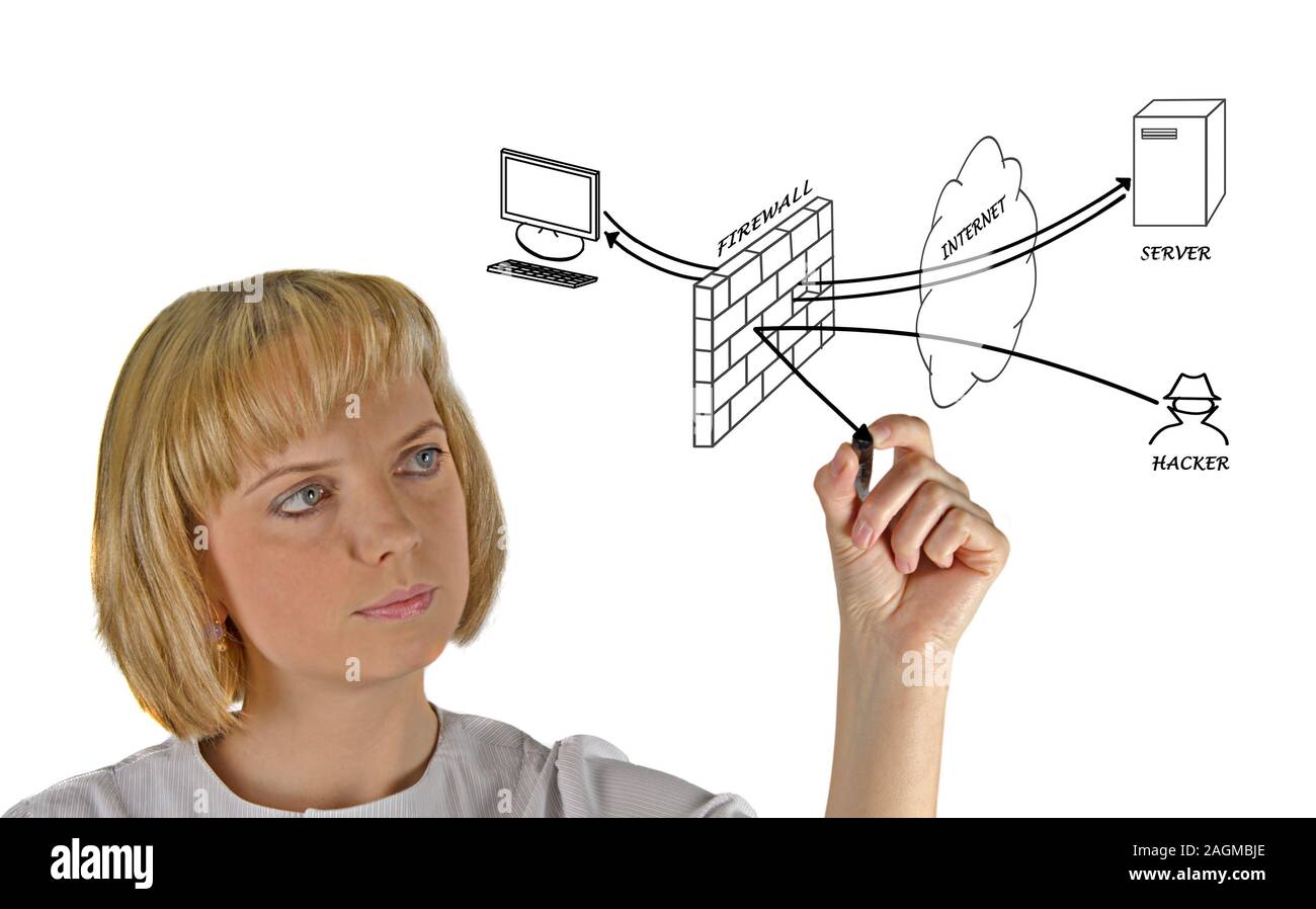 Diagram of firewall Stock Photo - Alamy