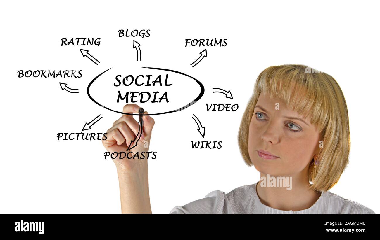 Diagram of social media Stock Photo - Alamy
