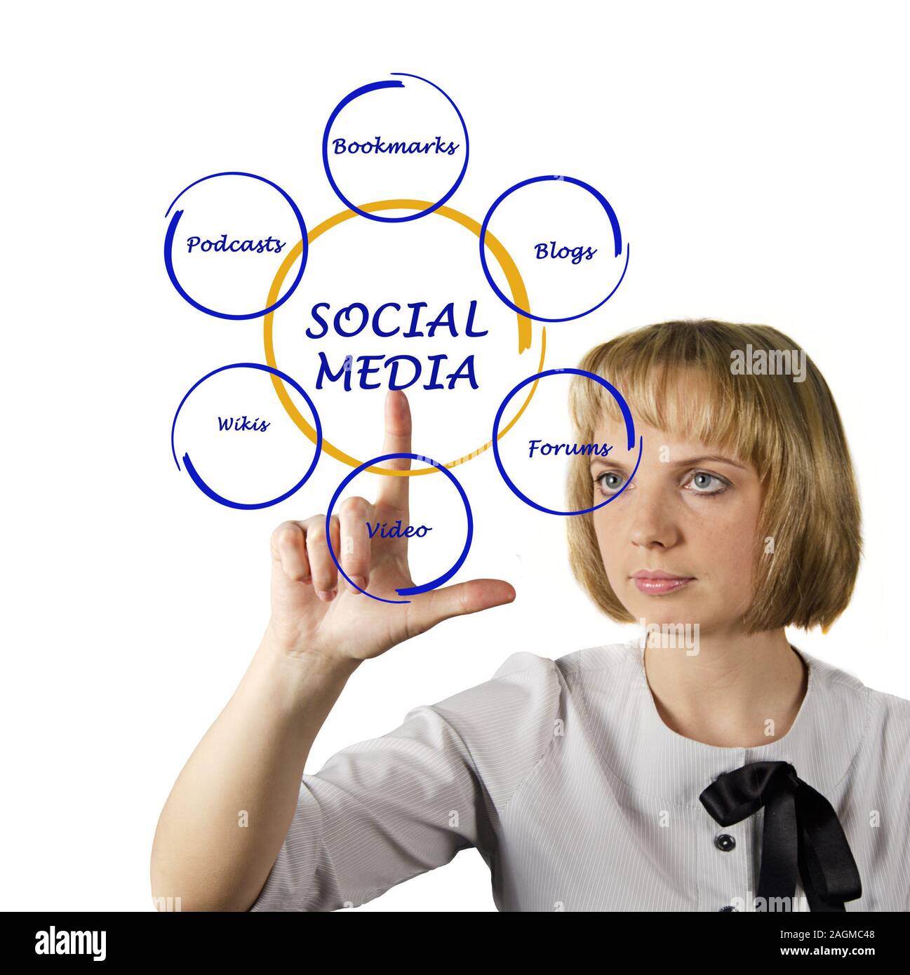 Diagram of social media Stock Photo - Alamy
