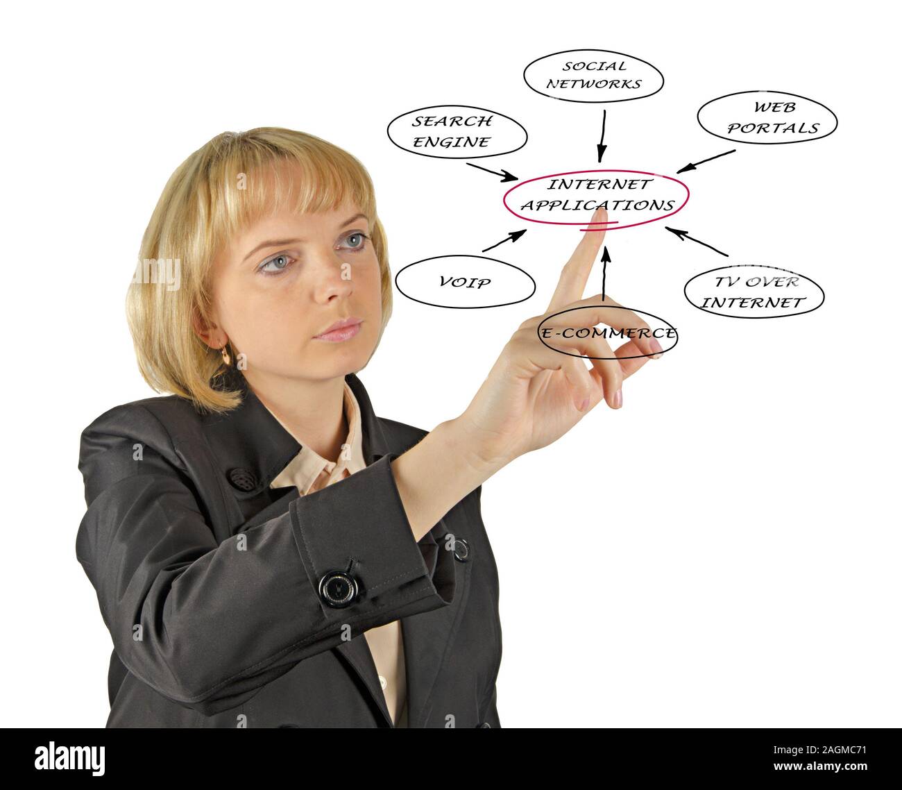 Presentation of internet applications Stock Photo - Alamy