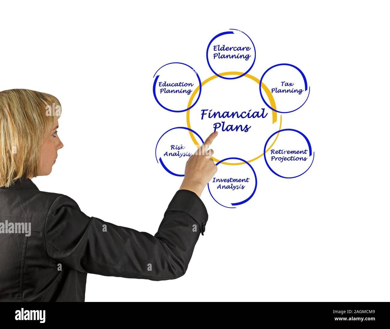 Diagram of financial plan Stock Photo - Alamy