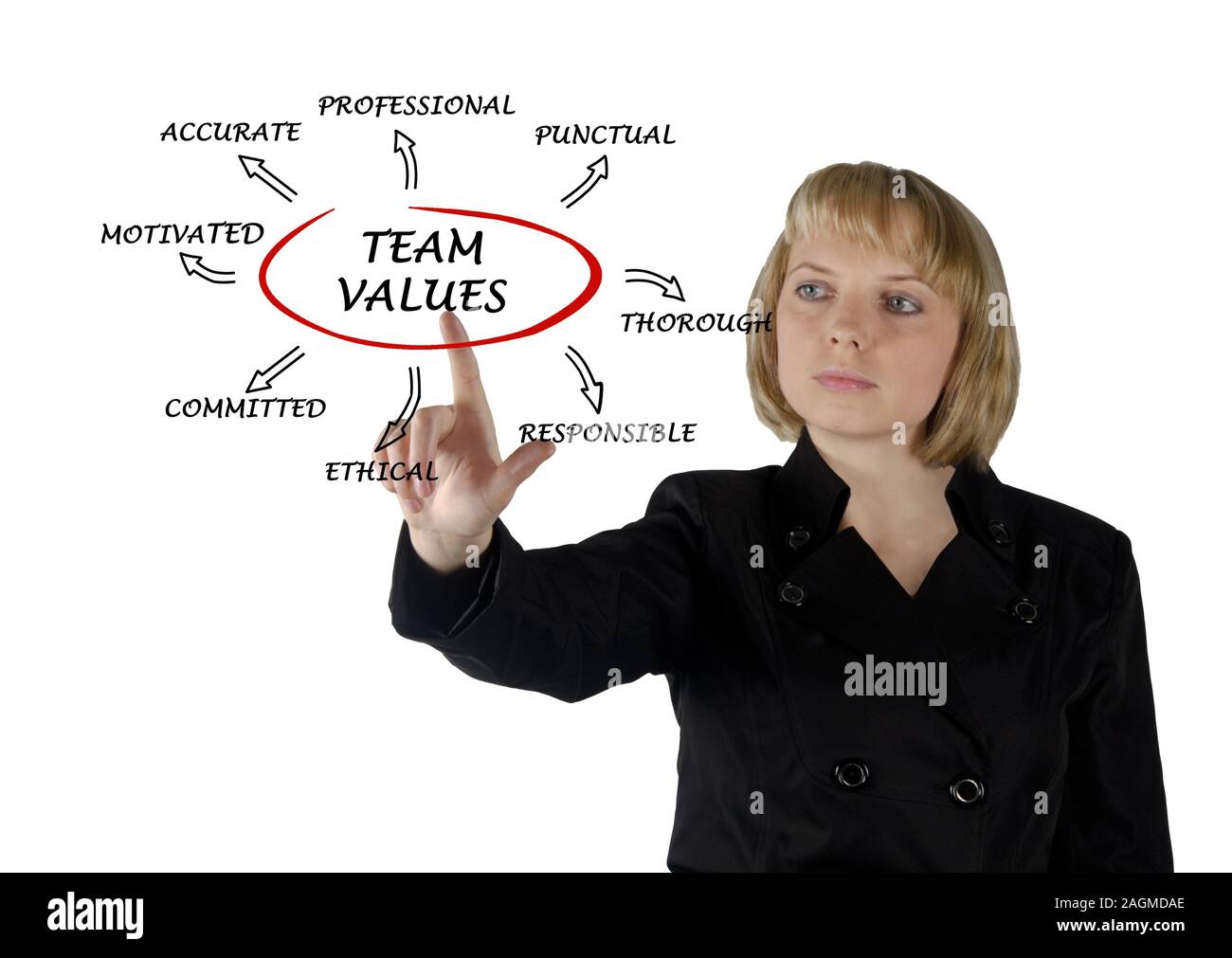 team values and norms Stock Photo - Alamy