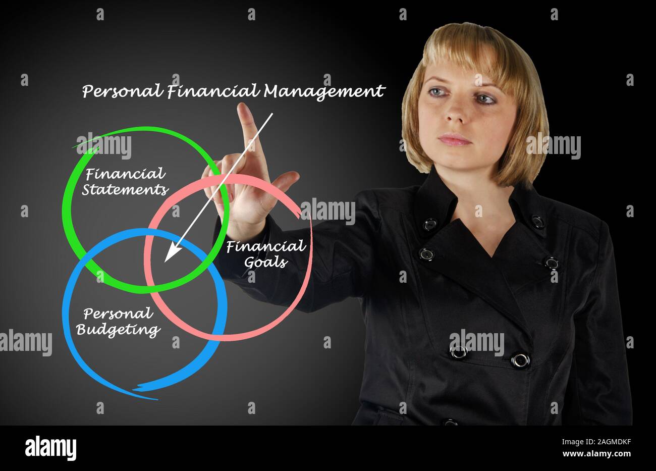 Personal financial management hi-res stock photography and images - Alamy