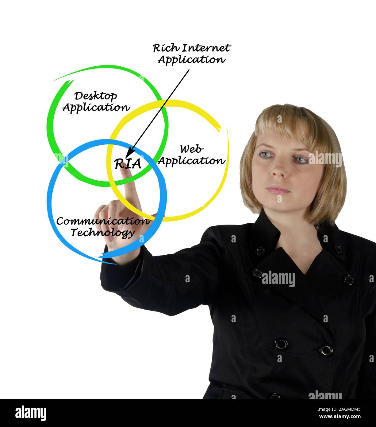 Diagram of rich internet application Stock Photo - Alamy