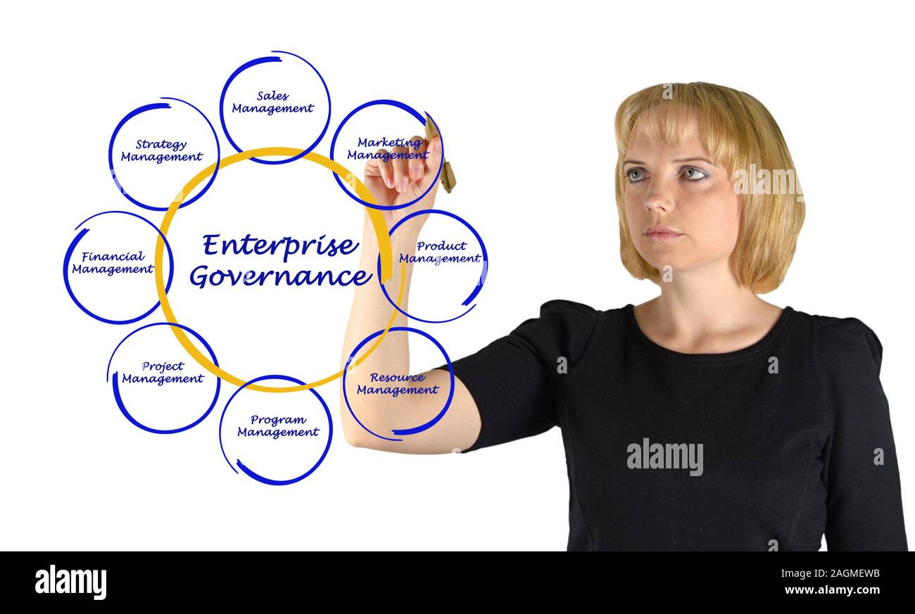 Firm governance hi-res stock photography and images - Alamy