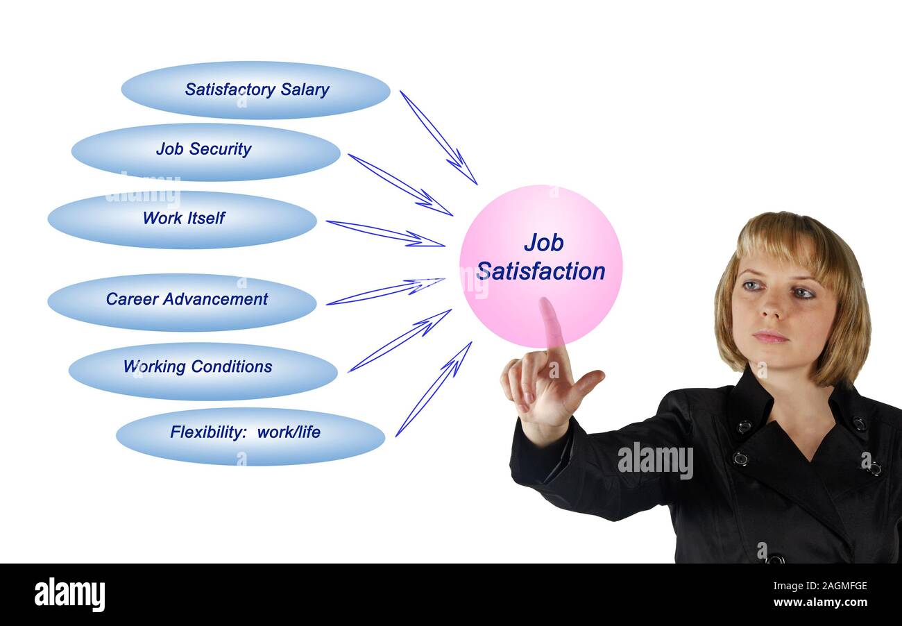 Gainful hi-res stock photography and images - Alamy