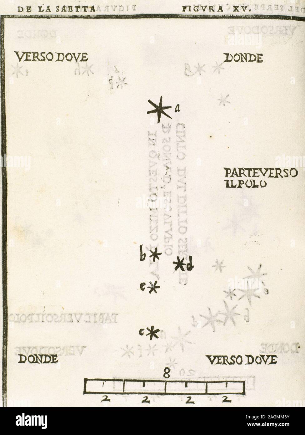 Alessandro Piccolomini (1508-1578). Italian astronomer and humanist. De ...